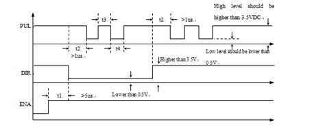 Modbus Rs485 통합 200w Bldc 서보 모터 드라이브