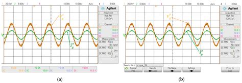 Energies Free Full Text Finite Control Set—model Predictive Control