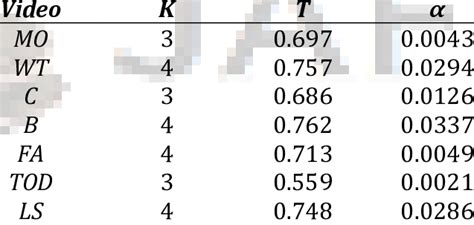 Gmm Training Parameters Using Proposed Automated System Download Table