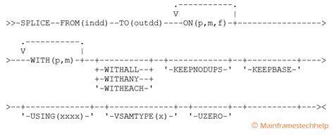 ICETOOL SPLICE Operator