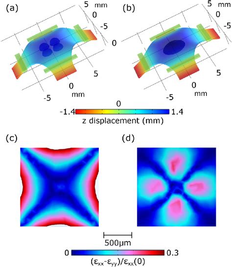 Finite Element Analysis Of The Substrate Deformation With A A