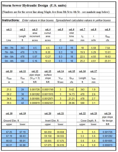 Drainage Calculation Spreadsheet At Theresa Ferrell Blog