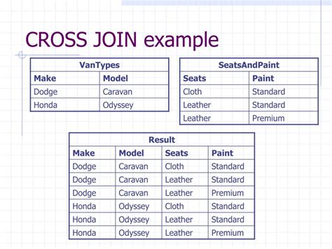 PPT SQL Queries PowerPoint Presentation Free Download ID 1717122