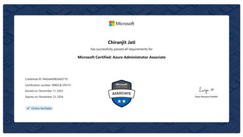 Chiranjit Jati On Linkedin Azure Certified Cloudcomputing