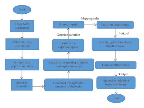 Firework Optimization Algorithm‐based Diagnosis Of Hepatocellular Carcinoma And Hepatic