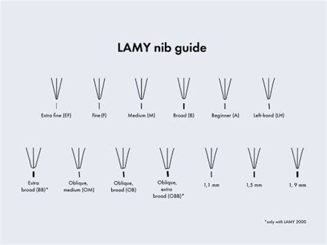 Lamy Fountain Pen Nib Guide Lamy Fountain Pen Nib Guide