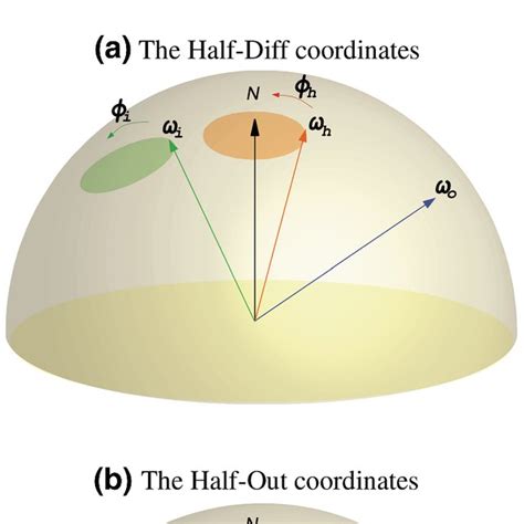The Coordinates Of Each Parameterization Are Plotted With A Fixed