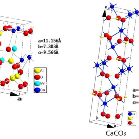 Parameters Of Crystal Lattices C S H And Caco3 Download Scientific