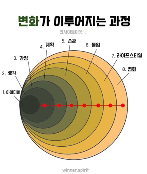 인사이트아웃 성공적인 인생은 매 순간 올바른 선택과 준비에서 비롯됩니다 사랑 신뢰 결정 그리고 관계까지—모든 것은