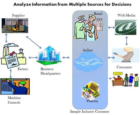 Enterprise Data Analytics Action Oriented Data Analytics