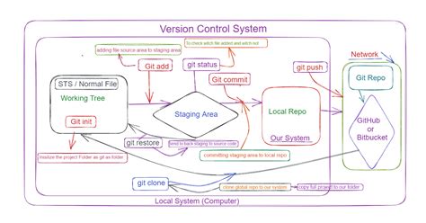 spring framework with spring boot what is version control system