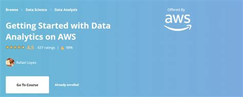 Mohammed Ahmed Mayariwala On Linkedin Dataanalytics Aws Coursera Learninganddevelopment