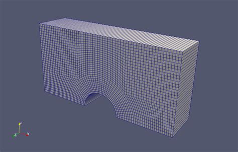 円筒周りのポテンシャル流れ xsim