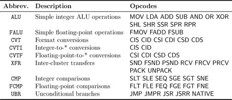 figure 3 1 from a flexible compilation infrastructure for vliw and simd
