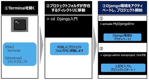 【django】開発環境構築・プロジェクト開始チュートリアル｜python・webアプリ作成入門1 Dxcel Wave