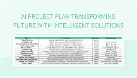 Ai Project Plan Transforming Future With Intelligent Solutions Excel