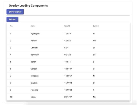 A Loader For Your Components With Angular Cdk Overlay By Adrien Miquel Itnext