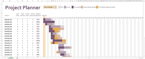 Modified Gantt Chart With Conditional Formatting Tech Support Guy