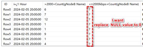 I Want To Replace The Null Value To “0” In The Culumn