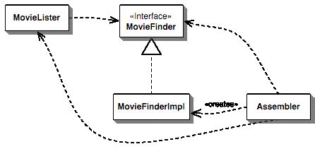 Spring Framework에서 의존성을 주입받는 방법 가지 DI Dependency Injection 아웃풋 트레이닝