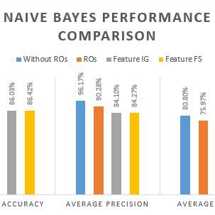Performance Comparison Chart of Naïve Bayes Download Scientific Diagram