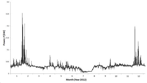 Input Data To The Model Download Scientific Diagram
