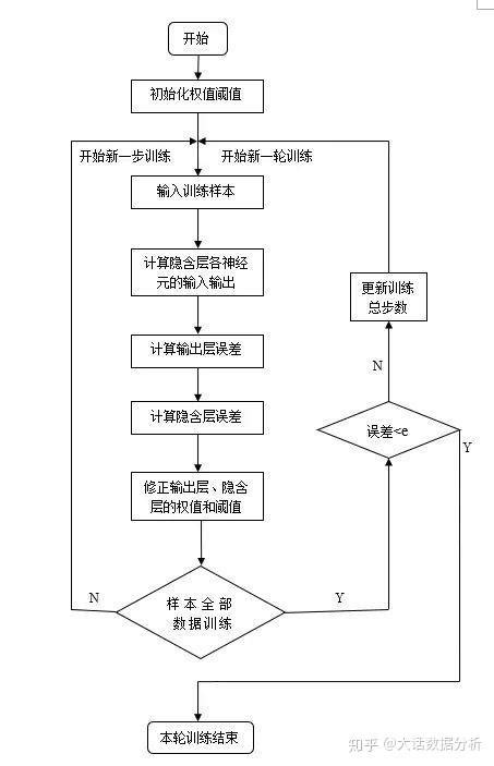 Matlab实战｜基于bp神经网络科创板企业估值水平预测 知乎