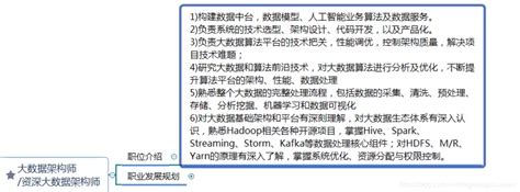 尚硅谷直播课(韩顺平)2020大数据学习路线图、大数据开发课程笔记 Csdn博客 尚硅谷直播课(韩顺平)2020大数据学习路线图、大数据开发课程笔记 Csdn博客