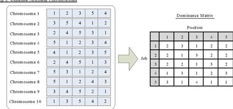 Figure 1 From A Genetic Algorithm With Injecting Artificial Chromosomes For Single Machine