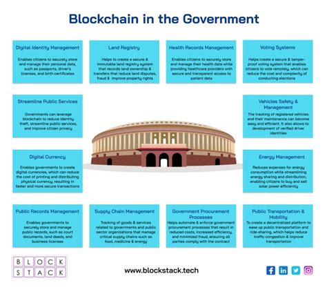 Dr Vinod Krishna Makkimane Posted On Linkedin