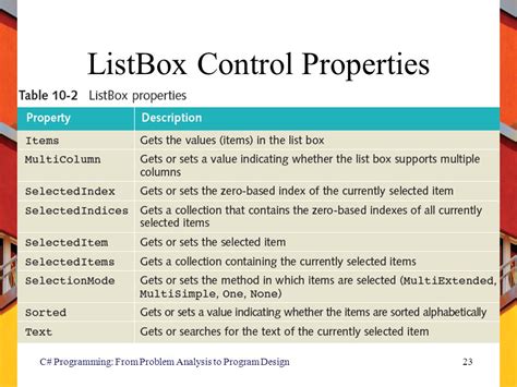 Programming Based On Events Ppt Download