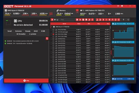 بهترین ابزار برای تست استرس Cpu شما دیجیتال تو