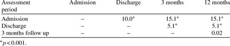 Bonferroni Pairwise Comparison For Differences In Participation Scores