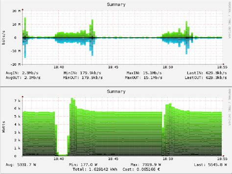 figure 7 from a unified monitoring framework for energy consumption and