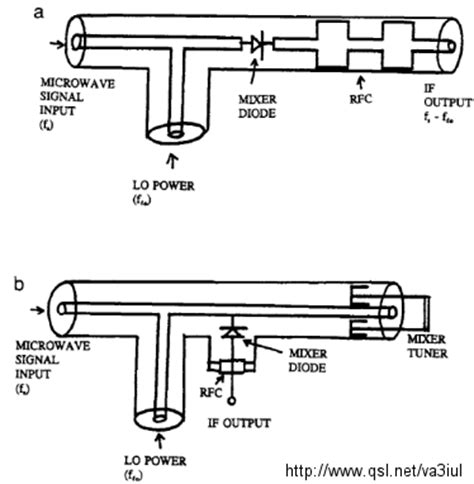 RF Mixer Mezcladores De RF Babesoft Electronics