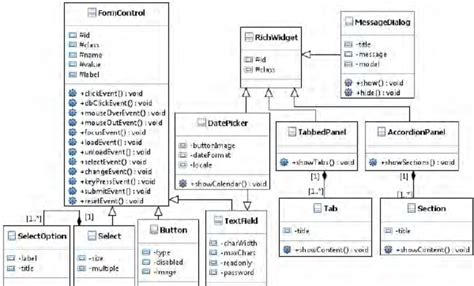 Interface Components Specification Download Scientific Diagram