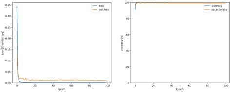 Classification Interpretation And Evaluation Questions R Learnmachinelearning