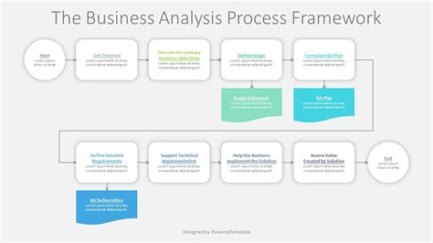 The Business Analysis Process Framework Presentation Template