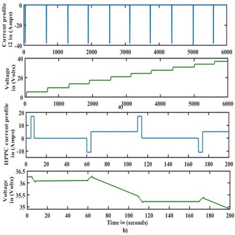 Figure 8 From Modeling And Sizing Of Supercapacitor Pack For Electric Vehicle Applications