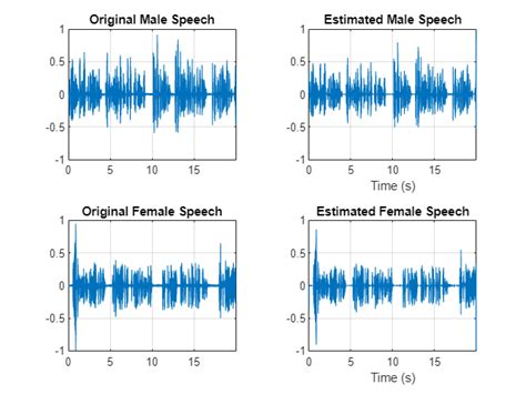 Cocktail Party Source Separation Using Deep Learning Networks Matlab