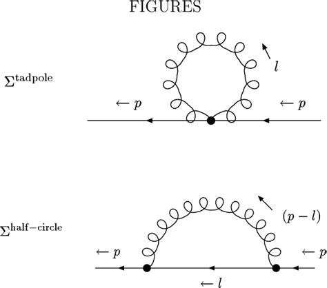 Figure 1 From One Loop Calculation In Lattice Qcd With Domain Wall