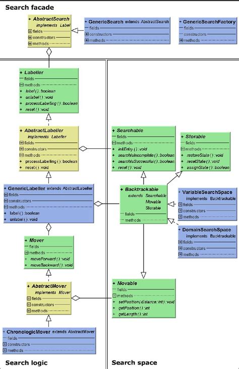 Figure 1 From Goose A Generic Object Oriented Search Environment Extended Abstract ⋆