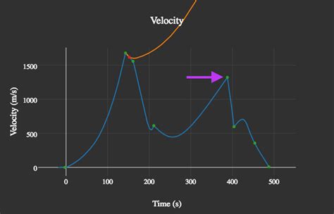 What Are Some Good Softwares To Simulate Rocket Trajectories Space