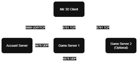 Github Damiandayconquer