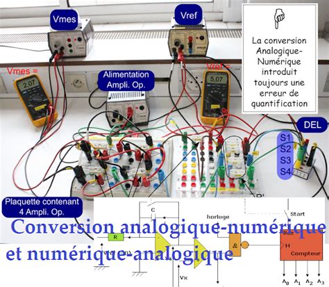 Cours De Conversion Analogique Numérique Et Numérique Analogique Cour