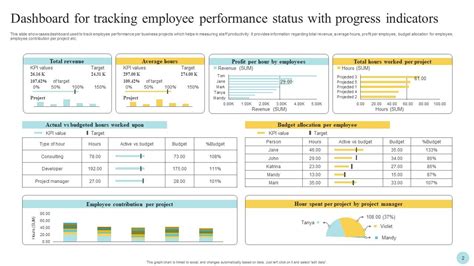 Progress Indicator For Status Powerpoint Ppt Template Bundles Ppt Slide
