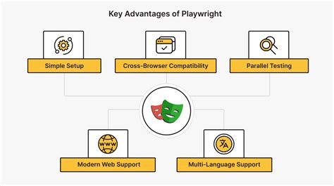 Playwright Vs Selenium In 2025 Which Tool Is Better