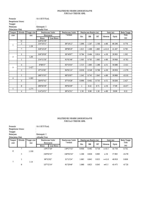 adhi iut data pdf