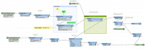 Fme Form Fme Loop Many To Many Connection Geographic Information