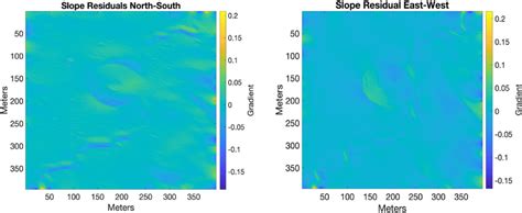 Ns And Ew Slope Residuals Showing The Largest Errors Between Download Scientific Diagram